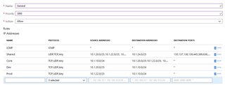 Azure Networking - Hub-Spoke with NVA and Azure Firewall | IT Insights Blog