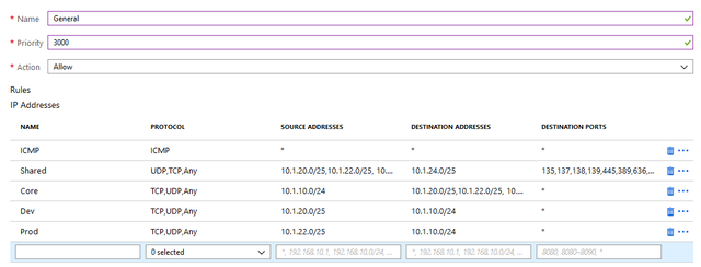 Azure Networking - Hub-Spoke with NVA and Azure Firewall | IT Insights Blog
