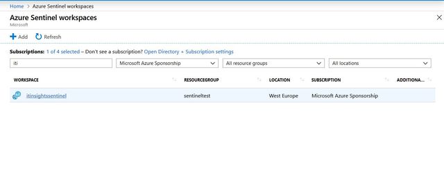 Azure Sentinel Introduction | IT Insights Blog
