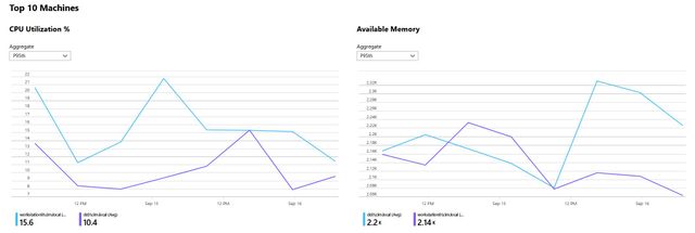Azure Sentinel Introduction | IT Insights Blog